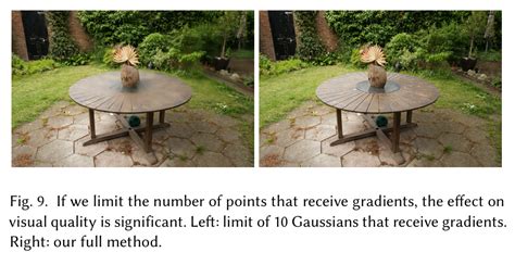 061 K045 G055 3d Gaussian Splatting For Real Time Radiance Field Rendering Zhangwenniu Blog