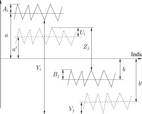 Notation In The Proof Of Proposition 1 Download Scientific Diagram