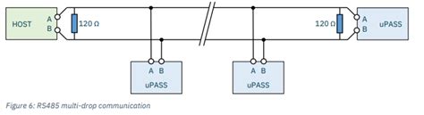 Upass Access And Osdp Nedap Identification Systems Us