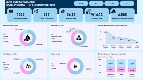 Tolga Halıcıoğlu Linkedin‘de Dataanalysis Bootcamp Miuul Mezun Sql Python Verianalizi