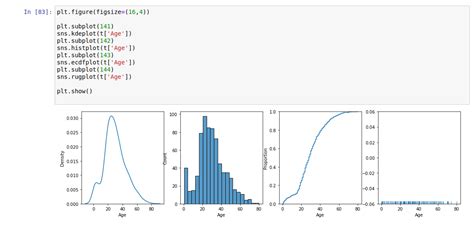 Python How To Show Seaborn Plots Next To Each Other Using Pyplot