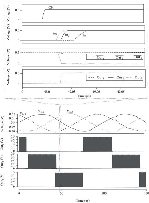 input and output time diagram of three entry meda with section of vcdl