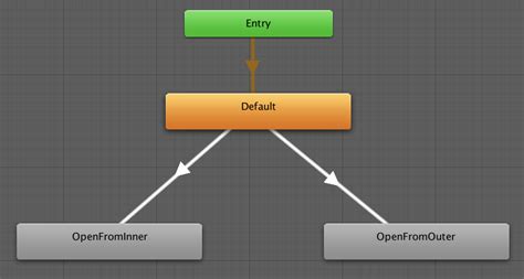 new to animation trying to get a door to animate open closed in a different direction depending