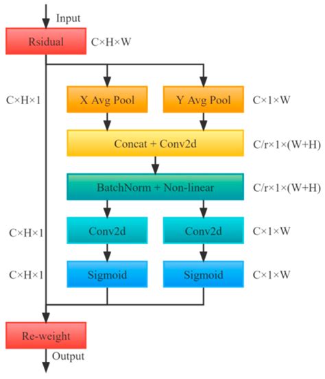 Applied Sciences Free Full Text Human Pose Estimation Based On