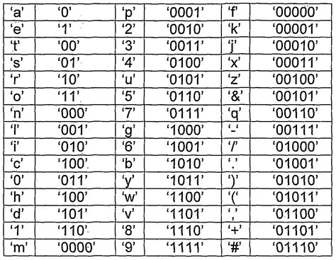 Printable Binary Code Chart