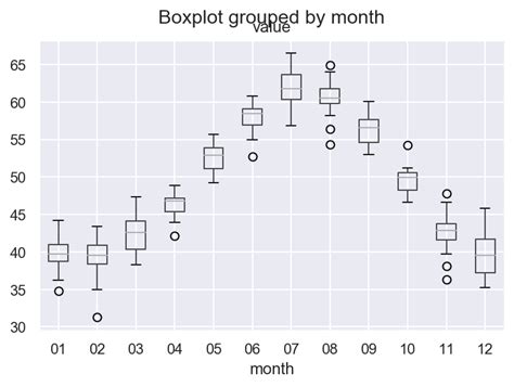 Linear Regression With Scale Categorical Regression And Partial Regression Geonys Tech Blog