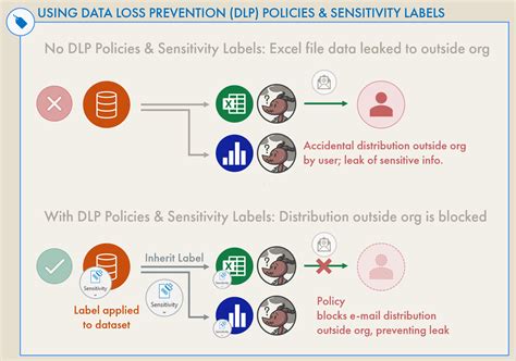 Power Bi Analyze In Excel Checklist — Data Goblins