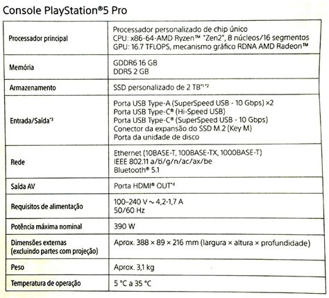 Playstation 5 Pro Detailed Specs And Teardown 16gb Gddr6 New 2gb