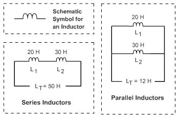 Electronics Kit Inductor