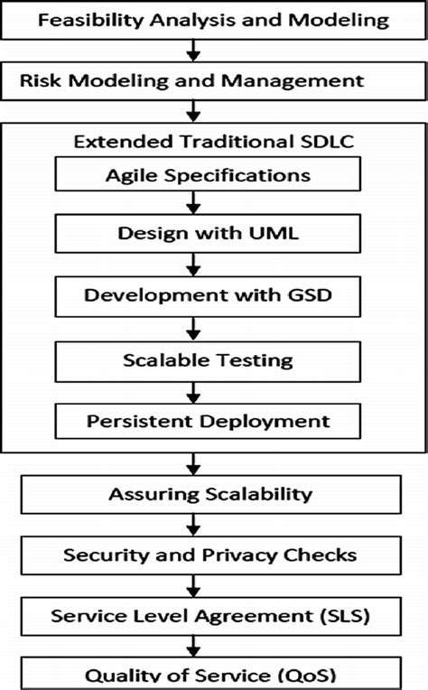 Mb52 Tcode In Sap Softat