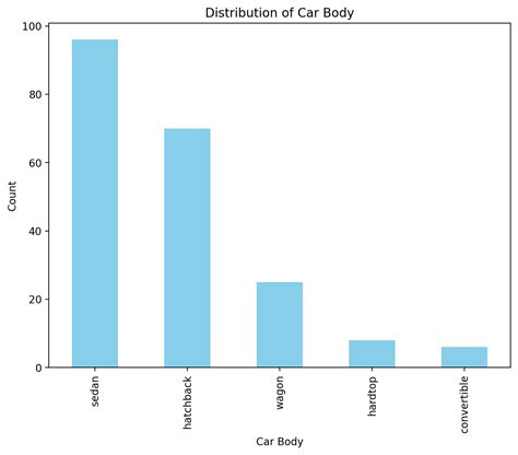 Introduction To Matplotlib Probability Statistics Data Visualization Resources