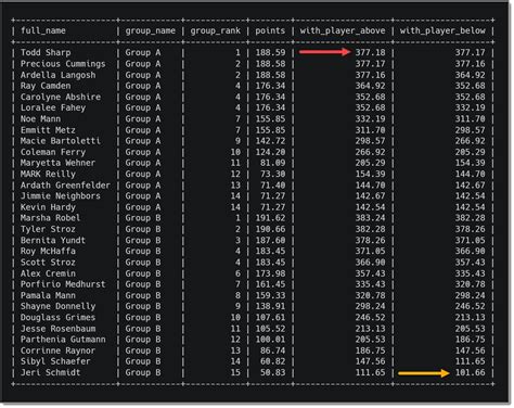 My Personal Guide To Sql Window Functions Part 2 Hackernoon