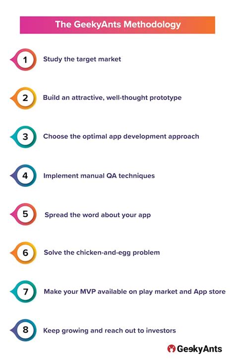 How To Build An Online Delivery App Like Uber Eats Geekyants