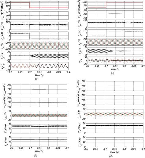 Transient Response Of Ac Pv Array And Utility Grid Bd Imd When
