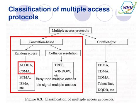 Ppt Chapter 6 Multiple Radio Access Powerpoint Presentation Free Download Id9233300