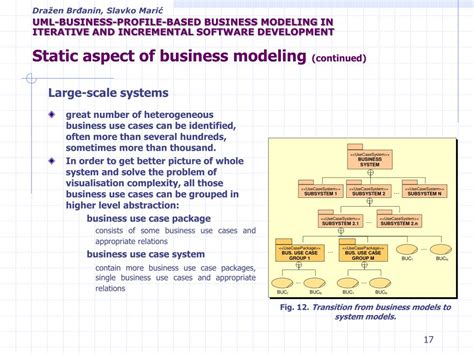 ppt uml business profile based business modeling in iterative and