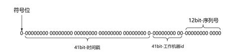 【从零开始学习redis 第十篇】利用redis构造全局唯一id（含其他构造方法）redis唯一id Csdn博客