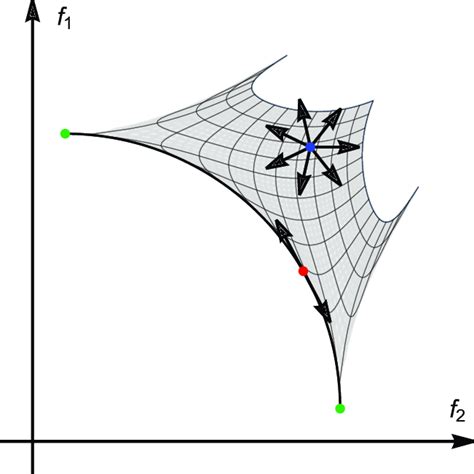 Image Of The Nonconvex Vector Function F F 2 × F 1 R 2 → R 2 F 1