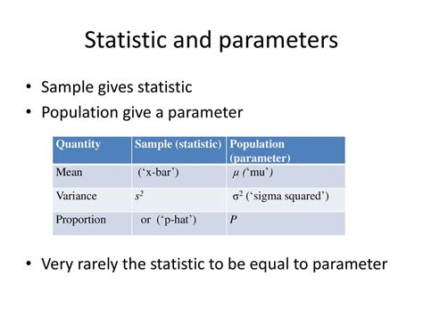 Estimation Ppt Download