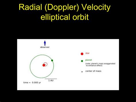 Ppt Stellar Classification And Planet Detection Powerpoint Presentation