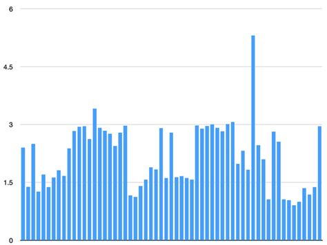 2023 年 Webassembly 运行时的性能 Lenix Blog