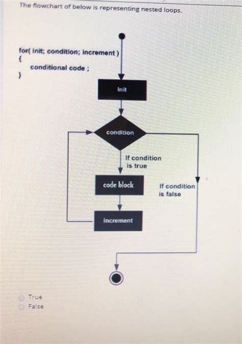 Solved The Flowchart Of Below Is Representing Nested Loops Chegg Com