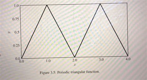solved problem 3 3 for periodic triangular function shown