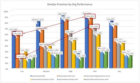 devops practices 2019 state of devops report cprime