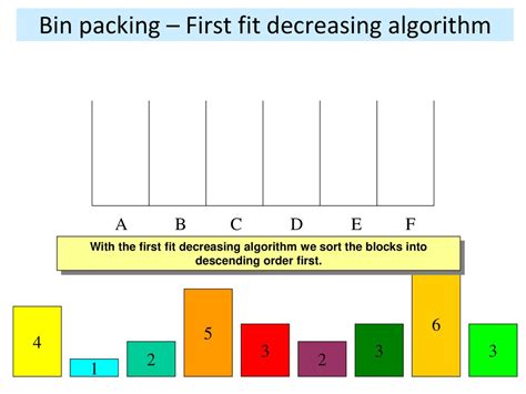 Bin Packing First Fit Algorithm Ppt Download