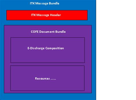 Itk Fhir Distribution Fhir Implementation Guide Itk Fhir Distribution Fhir Implementation Guide