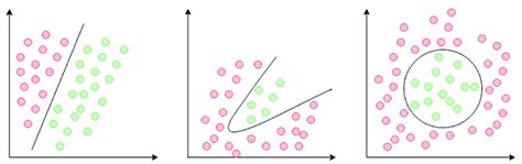 different types of separating hyperplanes download scientific diagram
