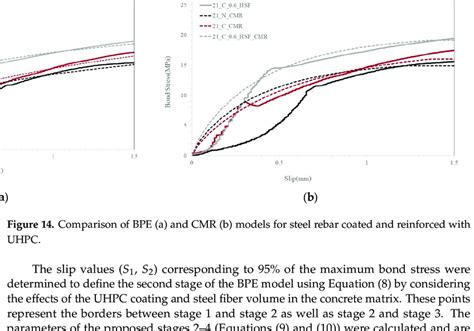 parameters for the ascending parts of existing models download