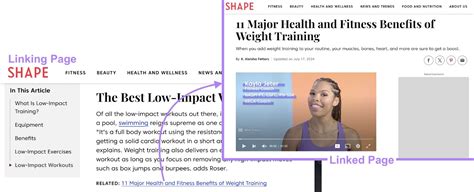 What Is Anchor Text An Overview Best Practices