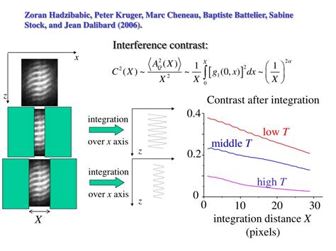 Ppt Scaling And Full Counting Statistics Of Interference Between Independent Fluctuating