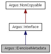 Jetson Linux Api Reference Argus Idenoisemetadata Class Reference Nvidia Docs