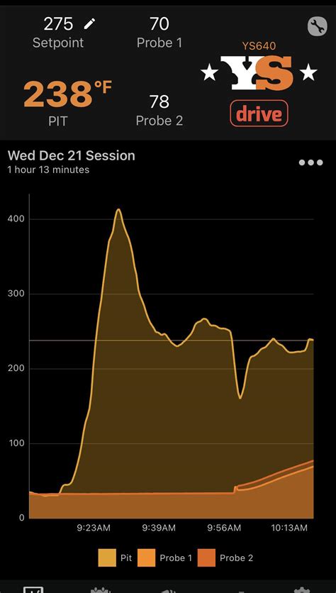 Pit Temp Low Ryodersmokers