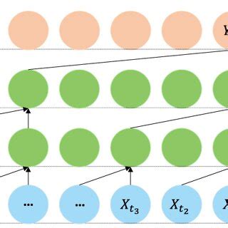 An Illustration Of Temporal Convolution Network Download Scientific Diagram