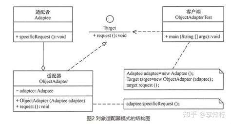 设计模式：适配器模式 墨风如雪博客