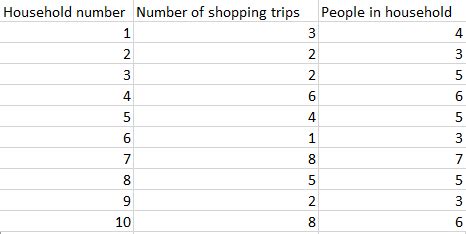 Use An Excel Solver To Estimate Linear Model Chegg