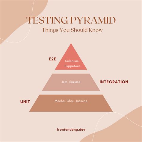 Overview Of Integration Testing Frameworks For React Apps By