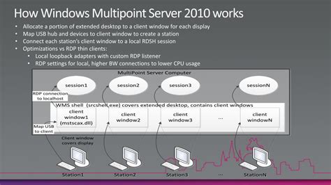 PPT Windows Multipoint Server 2010 Microsoft S Shared Resource Computing Solution For