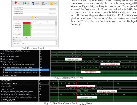 Figure 2 From Fpga Physical Automation Verification Technology Based On Vcd Waveform Semantic