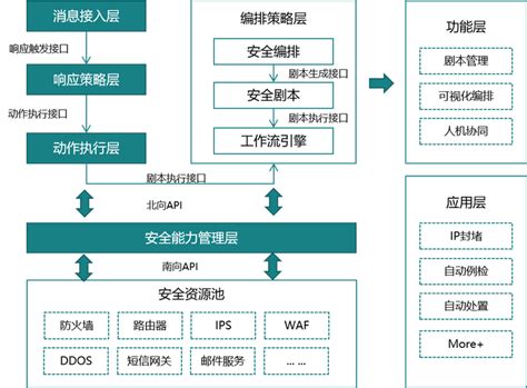 一文带你快速了解soar 知乎