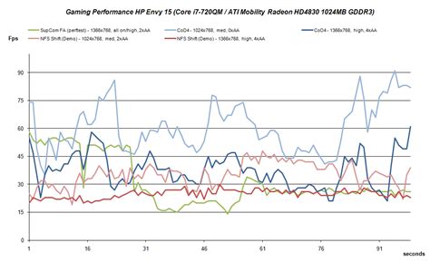 Review HP Envy 15 Notebook NotebookCheck Net Reviews