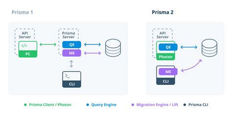 [GraphQL] Psima를 이용한 Database 연동 - 낮코밤코