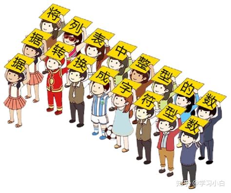 Python实战技巧之将列表中整型的数据转换成字符型数据 知乎