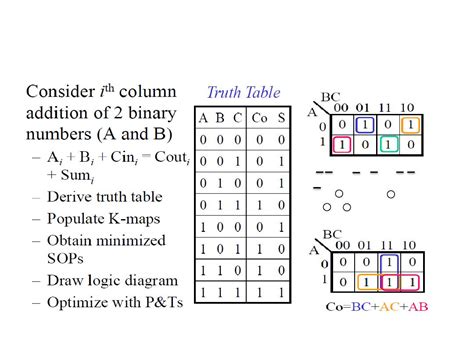 COMBINATIONAL LOGIC CIRCUIT Pdf Dr AMMAR ABDUL HAMED KHADER Muhadharaty