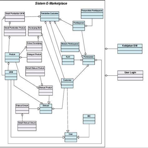 Iconix Process Source Rosenberg D And Stephens M 2007 Download Scientific Diagram Iconix Process Source Rosenberg D And Stephens M 2007 Download Scientific Diagram