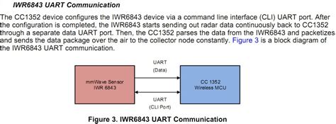 Iwr6843 Wiring And Circuit Modification For Uart Communication Between Mmwave Iwr6843 And Cc3235