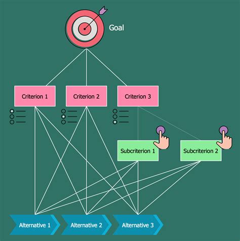 analytic hierarchy process flowchart